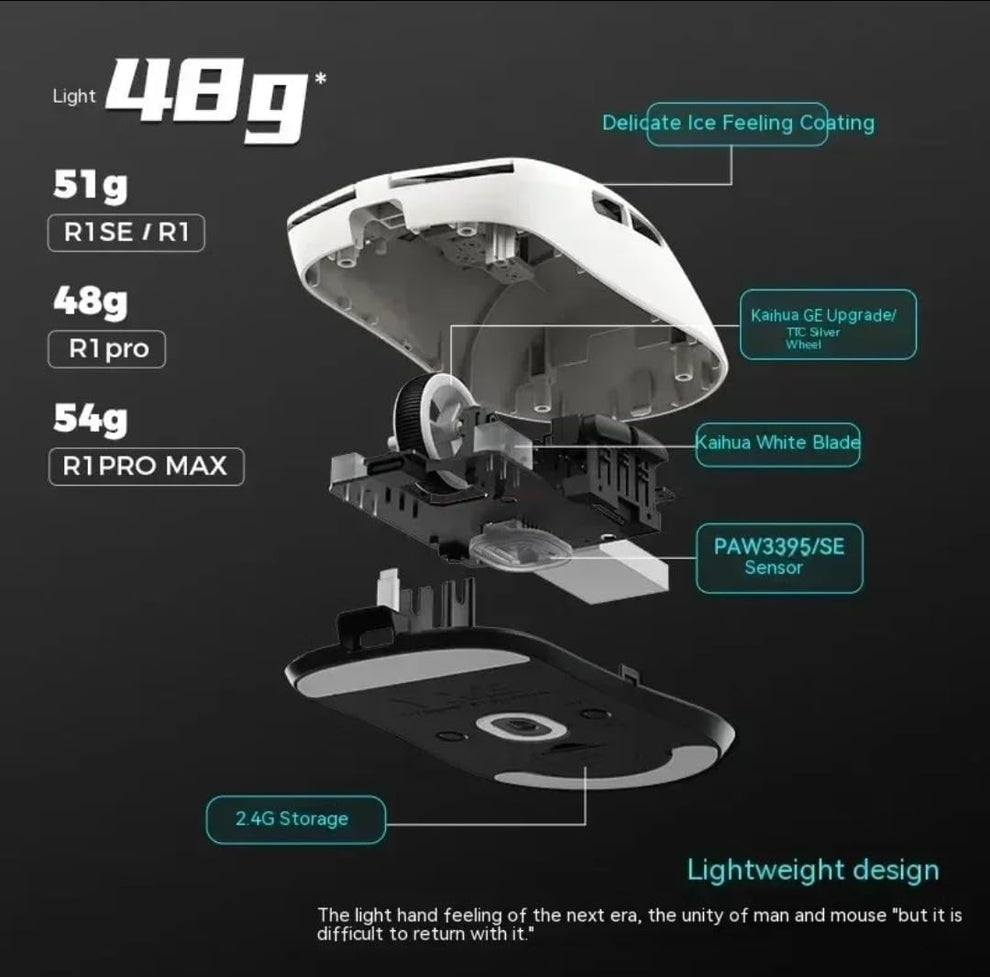 R1 PRO MAX – Gentechx